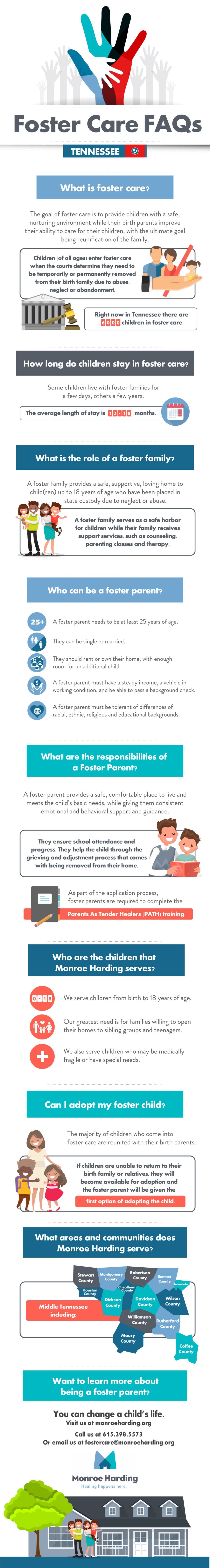 What Is Foster Care & Other FAQs? | Monroe Harding | Nashville Foster ...