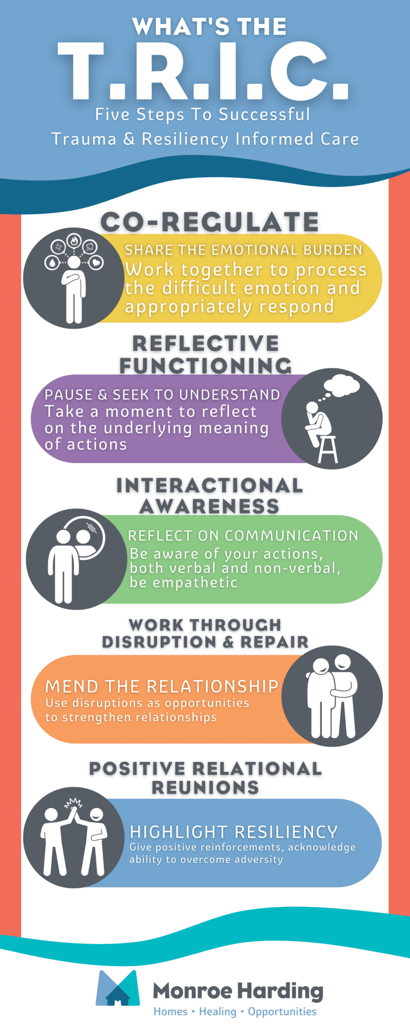 TRIC Poster | Monroe Harding | Nashville Foster Care Services